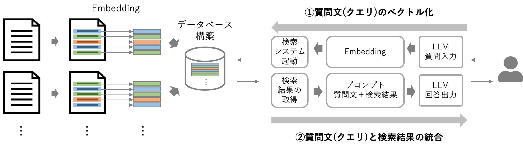 Pinecone+LangChainでPDFを"学習"し、gpt-4の出力精度をchunkサイズ別に検証 - 株式会社cross-X
